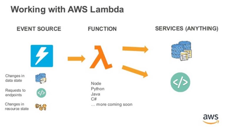 AWS Lambda vs Google Cloud Functions: Which is Better?